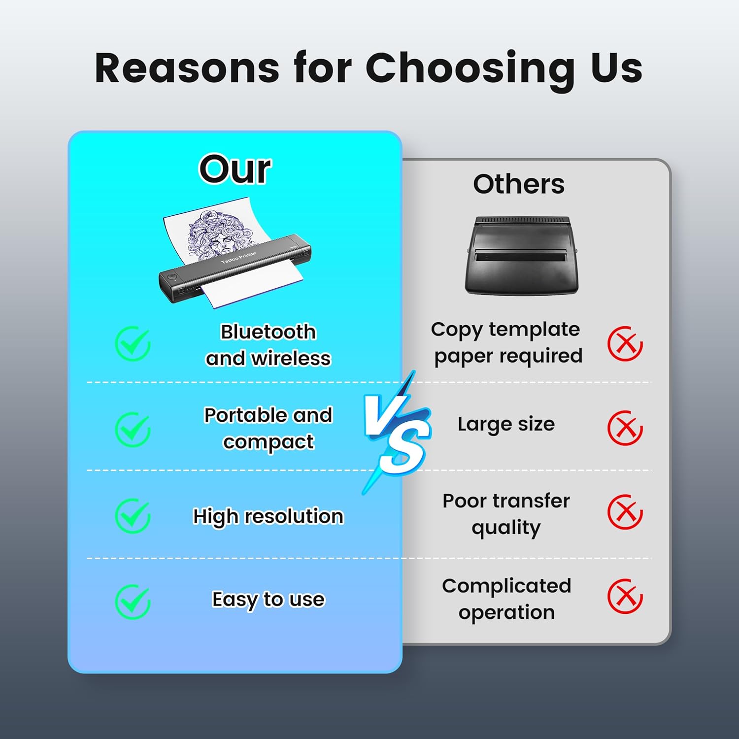 Impresora Térmica Tattoo ItriAce TP81: Conexión Bluetooth, Ideal para Tatuadores, Compatible con ...